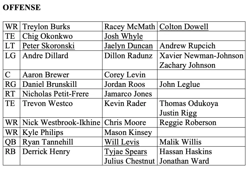 Titans Depth Chart, Post-Draft