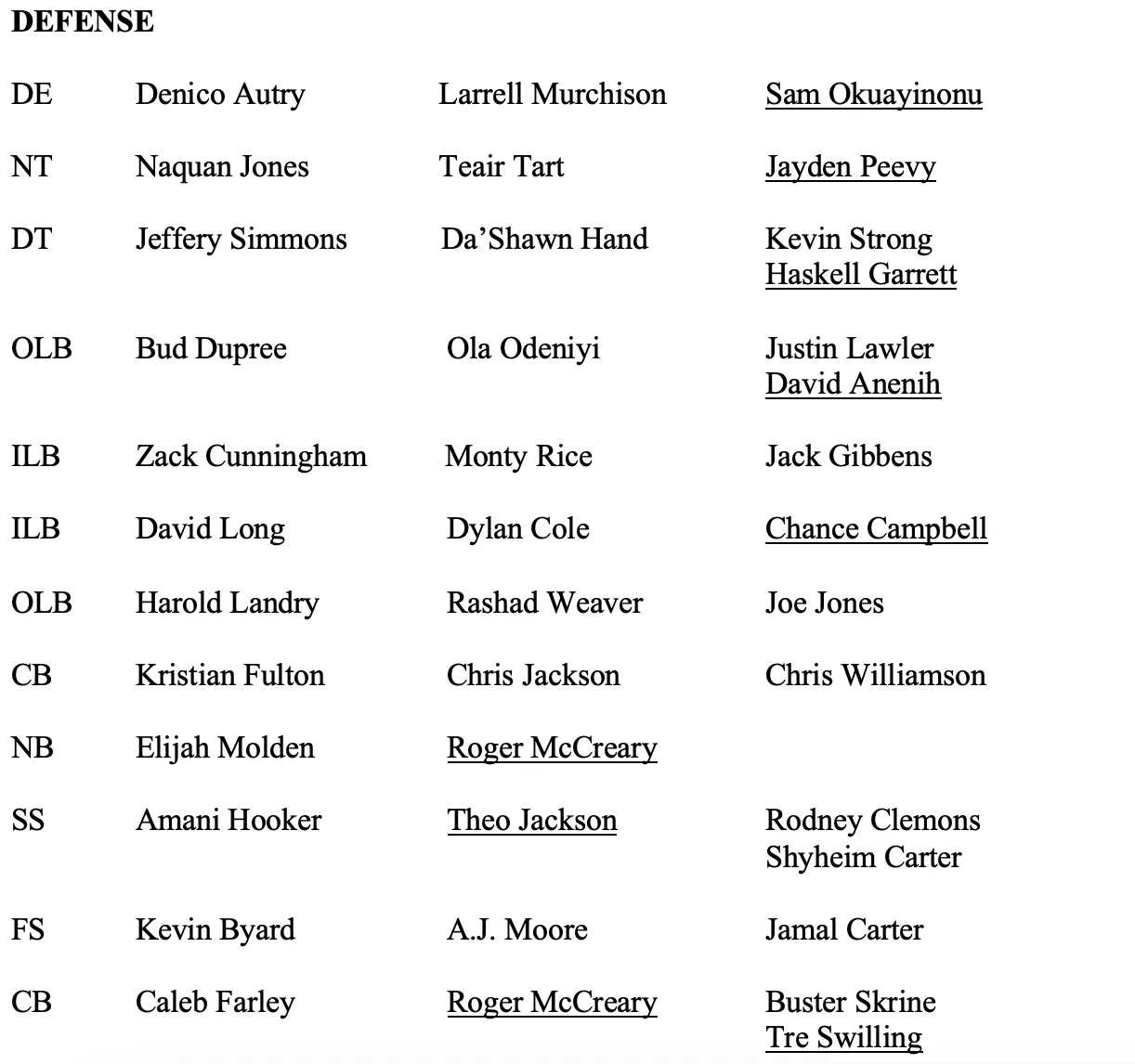A Updated Tennessee Titans Depth Chart | Paul Kuharsky