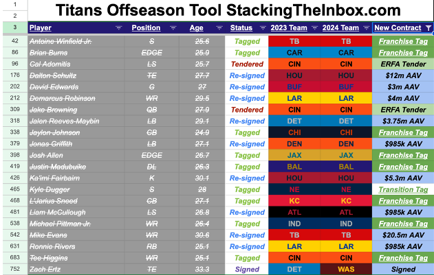 The Tool You Need to Track Titans' Free Agency; Must-Sign ILBs